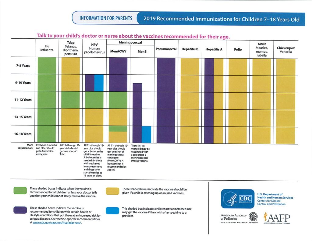 National Immunization Awareness Month - Freestone Medical Center